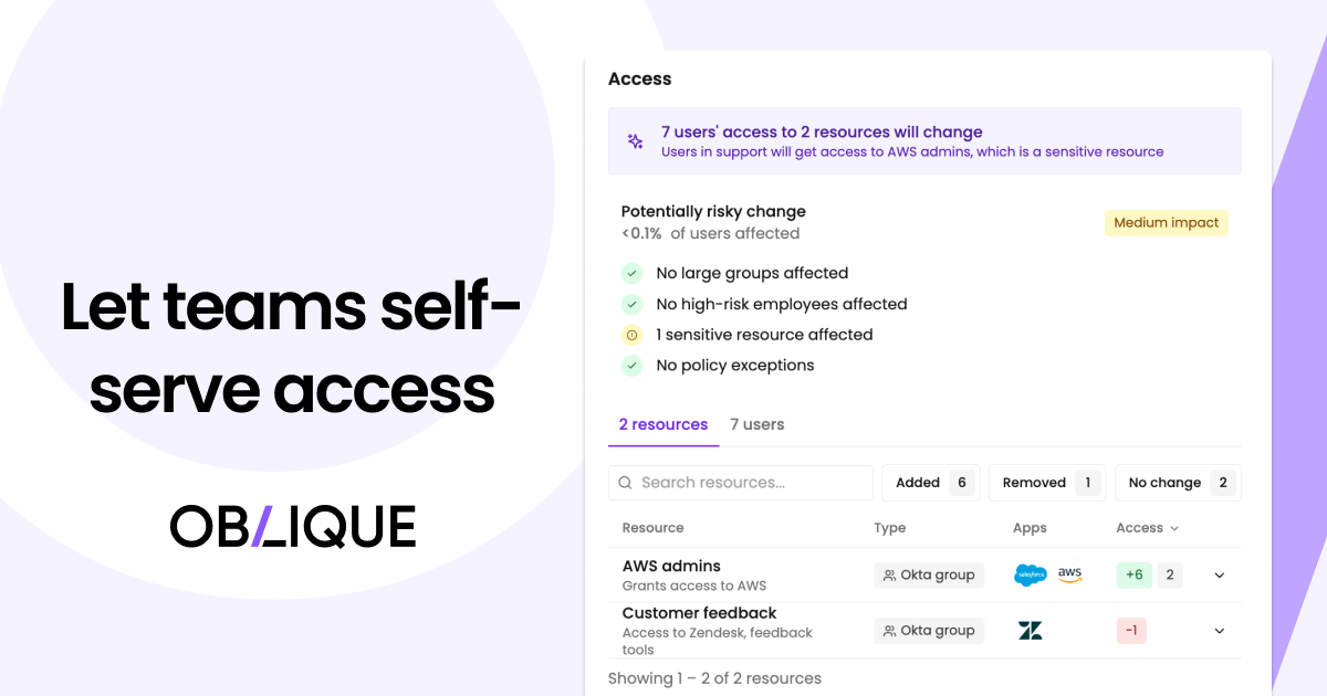 Access Control Models | Oblique